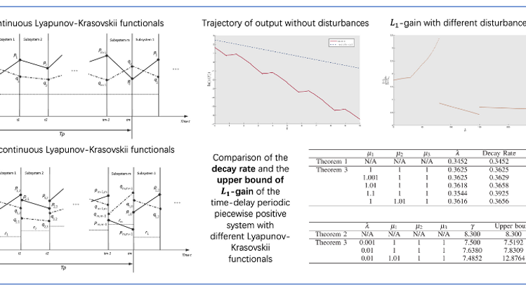 Control and Intelligent Systems – IRIS